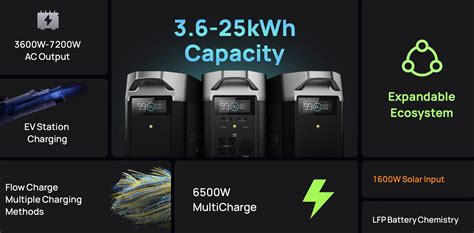 ecoflow delta pro double voltage hub ecopowerit