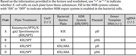 Solved Pd Plasmid Does Not Have A Coding Sequence For