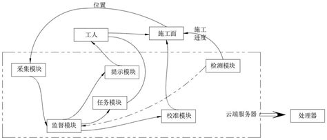 Constructional Engineering Informatization Management System Eureka Patsnap