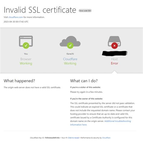 Ssl Error Issue Bug Report Cyberpanel Community