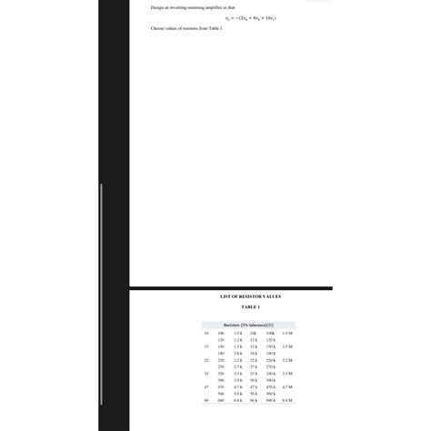 solved design an inverting summing amplifier so