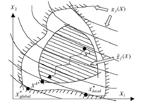 Sequential Convex Programming Approach Download Scientific Diagram