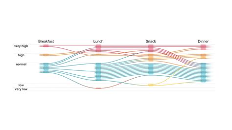 Ieee Vis 2020 Virtual Sequence Braiding Visual Overviews Of Temporal Event Sequences And