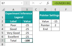 Gauge Chart In Excel Speedometer How To Create Examples