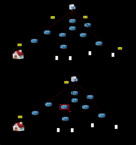 The Two Types Of Operation Processes In Dm Qtt Download Scientific