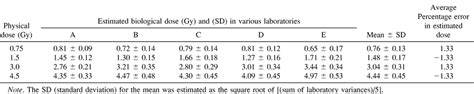 Interlaboratory Comparison Of The Dicentric Chromosome Assay For Radiation Biodosimetry In Mass