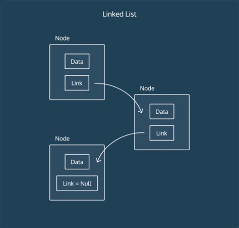 Bab 4 Tipe Data Array Memahami Struktur Dan Penggunaannya Dalam