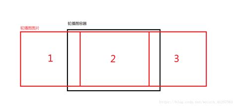 Swiper无缝滚动轮播图下标索引值重复问题解决方案swiper切换是相同元素 Csdn博客 Swiper无缝滚动轮播图下标索引值重复问题解决方案swiper切换是相同元素 Csdn博客