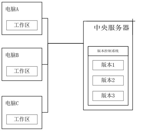 Git的使用（bash命令方式）详细介绍基础命令以及分支命令的使用等相关理论知识git Bash Csdn博客