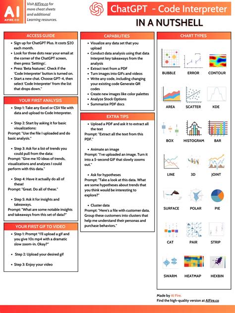 Marco D La Rosa On Linkedin Chatgpt Codeinterpreter Ai 10 Comments