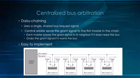 Computer System Bus PPTX