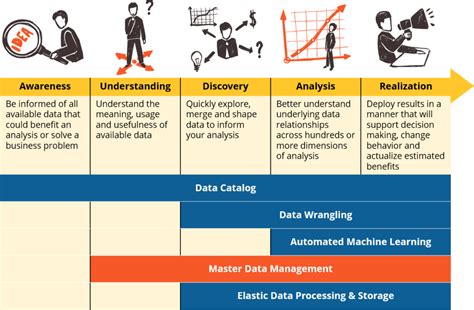 Data Management Archives Page Of Ironside Business Analytics Data Science