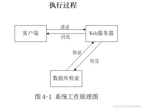 Java项目 基于ssm框架的高校四六级报名管理系统项目实战附源码文档springbootvue学生报名系统开发 Csdn博客
