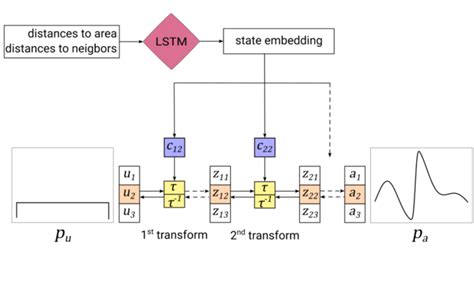Antagonistic Behavior In Networks Of Systems Institute Of Engineering