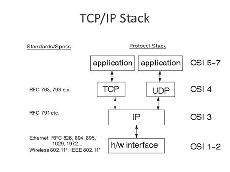 Linux Kernel Networking