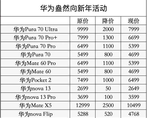 苹果官网突然降价，网友炸了 芝麻科技讯