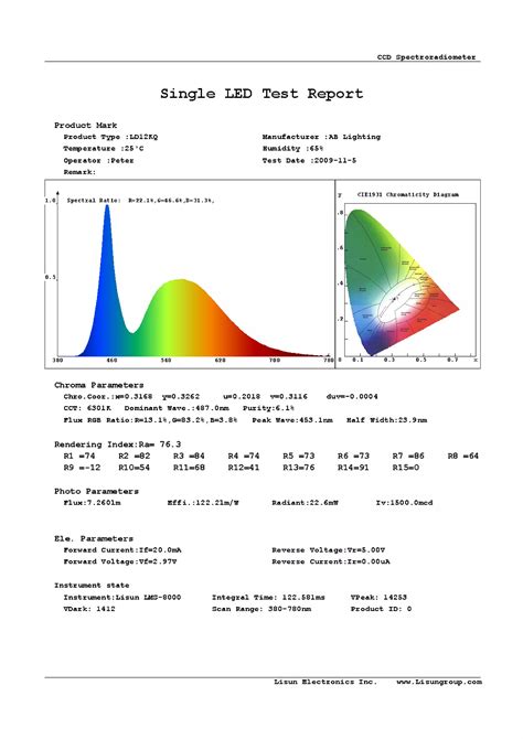 Integrating Sphere And Ccd Spectroradiometer System Pdf