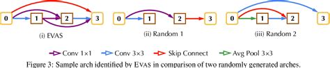 Figure 3 From Neural Architectural Backdoors Semantic Scholar