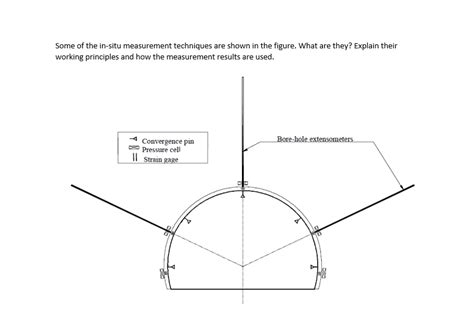 Solved Some Of The In Situ Measurement Techniques Are Shown Chegg