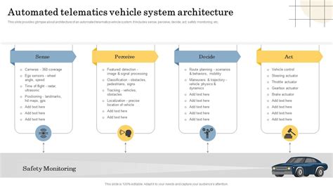 Automated Telematics Vehicle System Architecture Ppt Presentation