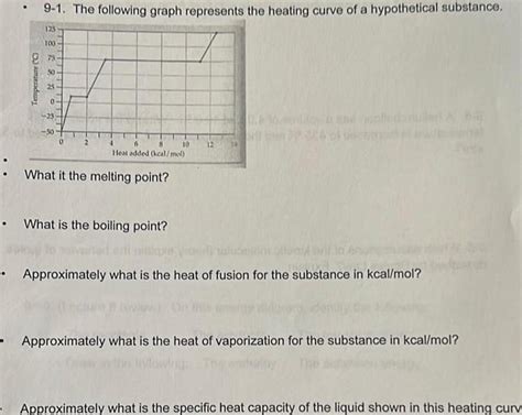 [answered] 9 1 The Following Graph Represents The Heating Curve Of A Kunduz