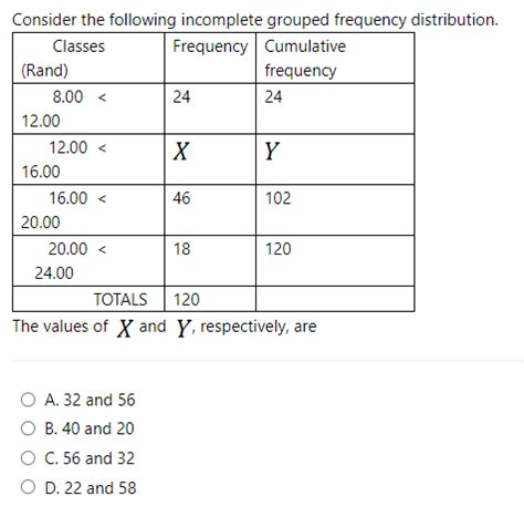 Solved Consider The Following Incomplete Grouped Frequency Chegg
