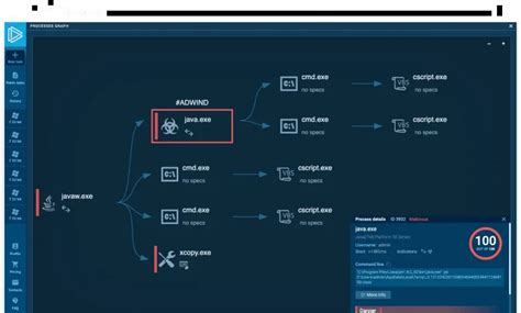 Anyrun Una Herramienta De Análisis De Malware En Línea