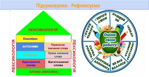 Лексикологія. Омоніми