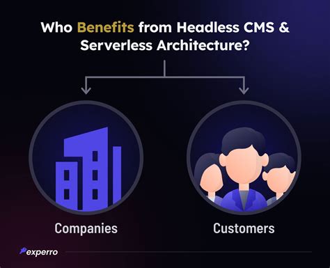 How Headless Cms And Serverless Architecture Work Together Explained