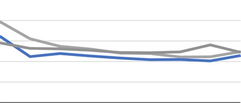 The Test Loss Of Different Size Of Neural Networks At Different Times Download Scientific