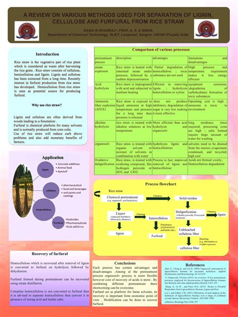 Pdf A Review On Various Methods Used For Separation Of Lignin Cellulose And Furfural From