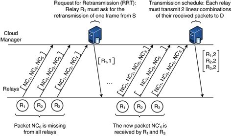 Sensors Special Issue Sensors Data Fusion For Healthcare