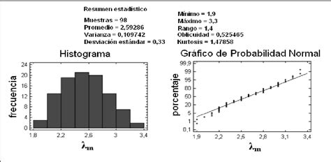Figure 1 From Induction Motor Power Factor And Efficiency In Situ