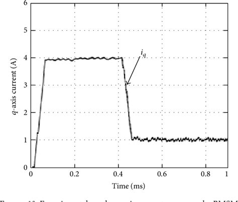 Figure 18 From Design And Implementation Of Recursive Model Predictive
