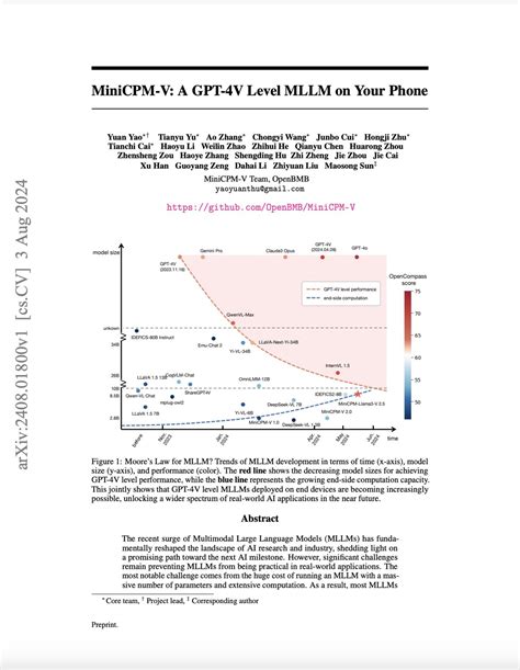 Quebecai On Linkedin Artificialintelligence Deeplearning Machinelearning