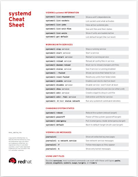 Systemd Cheat Sheet For Red Hat Enterprise Linux 7 Red Hat Customer Portal Systemd Cheat Sheet For Red Hat Enterprise Linux 7 Red Hat Customer Portal