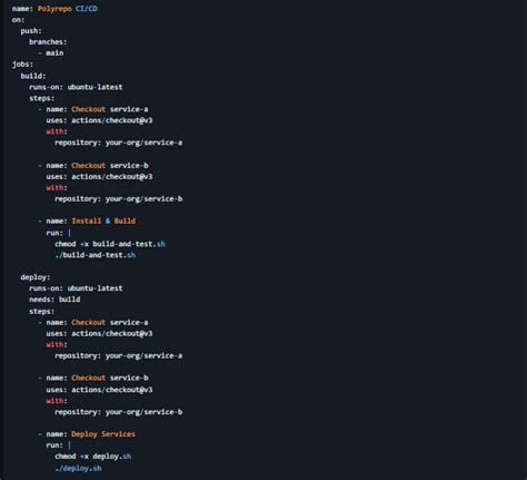 Monorepo Vs Polyrepo Which Repository Is Best
