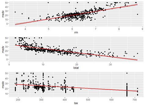Visualization Of Coefficient Of Determination R Squared Found In