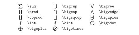 Math Typesetting In Latex Triblemany