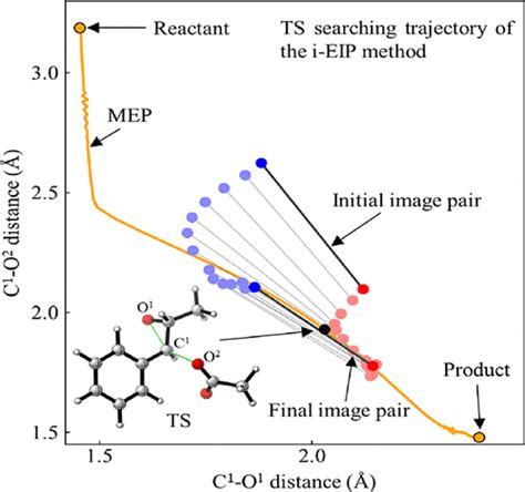 Improved Elastic Image Pair Method For Finding Transition States