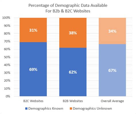 Google Analytics Demographic Data On Age Gender And Interests Hallam Internet
