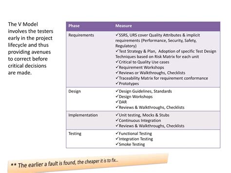 Quality And Reliability In Software Engineering Pptx