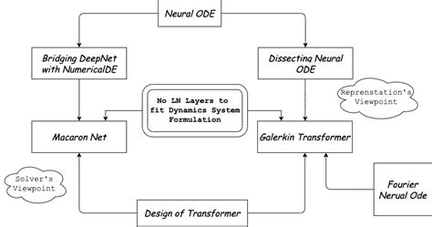 Machine Proof Group X Transformer