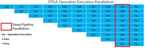 compare benefits of cpus gpus and fpgas for oneapi workloads