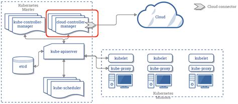 How Javascript Works Advanced Svg Capabilities Part 2 By Gigi Sayfan Sessionstack Blog