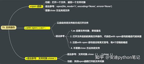 Python Open（””， W”）是先覆盖再读写吗 知乎