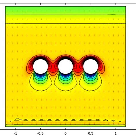 The Magnetic Flux Density With Lorentz Force φt Q Download