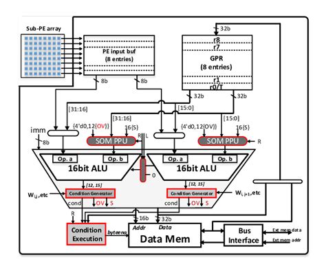 the circuit schematic of the patch processing unit download