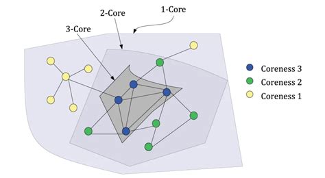 A Degeneracy Framework For Graph Similarity 论文阅读笔记 黎浩然的编程小屋