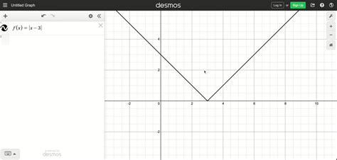 Solveduse The Accompanying Graph Of Yfx Graph Cant Copy Find F2